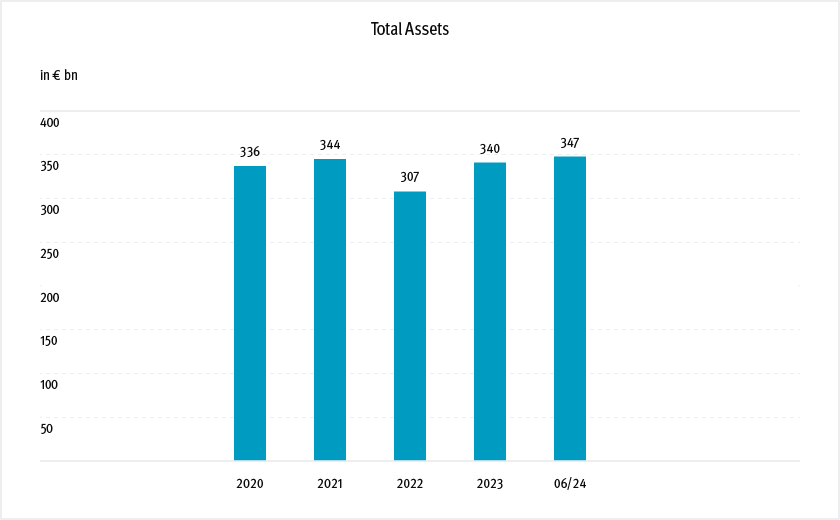 Total Assets – MEAG MUNICH ERGO AssetManagement
